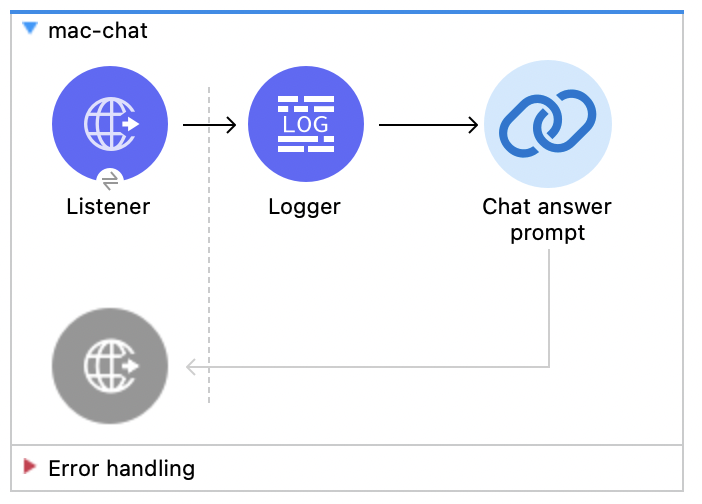 The MuleSoft AI Chain (MAC) Project
