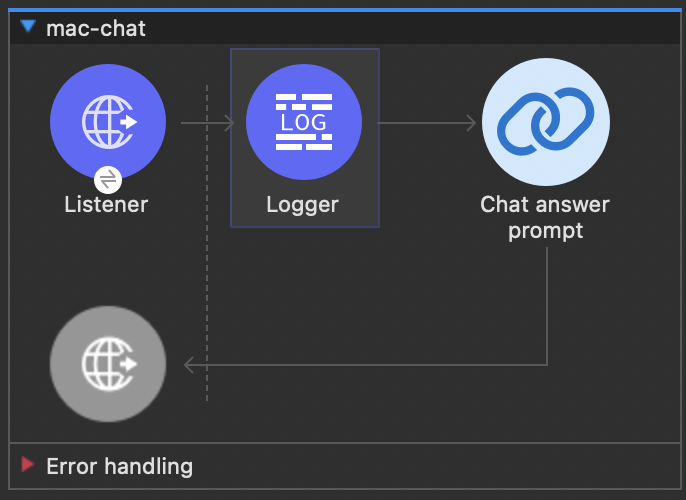 The MuleSoft AI Chain (MAC) Project
