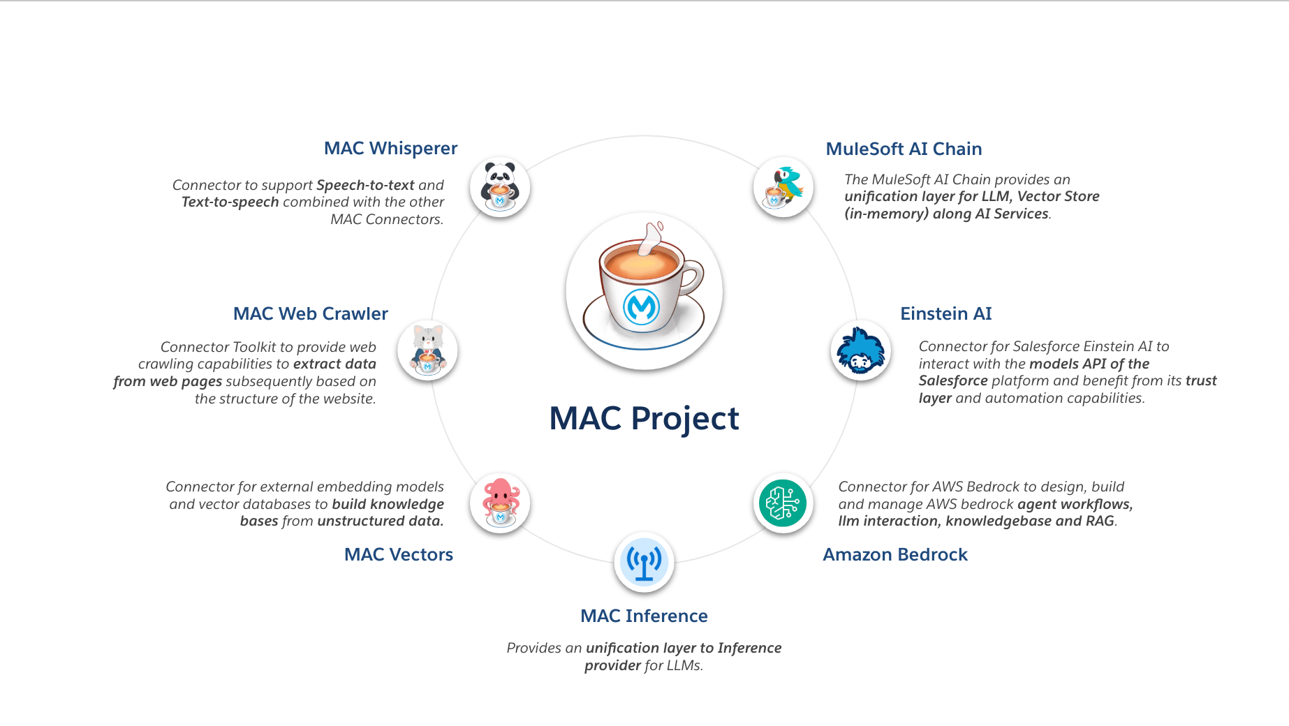 Retrieval Augmented Generation (RAG)